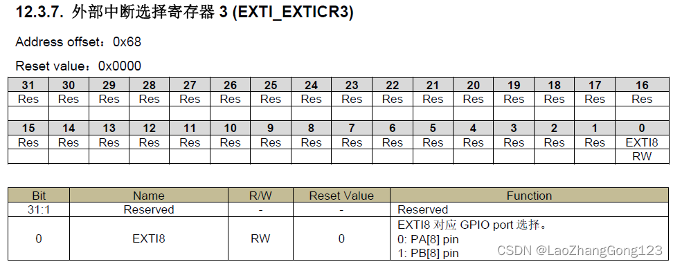 PY32F003F18的中断线_py32f003外部中断配置流程-CSDN博客