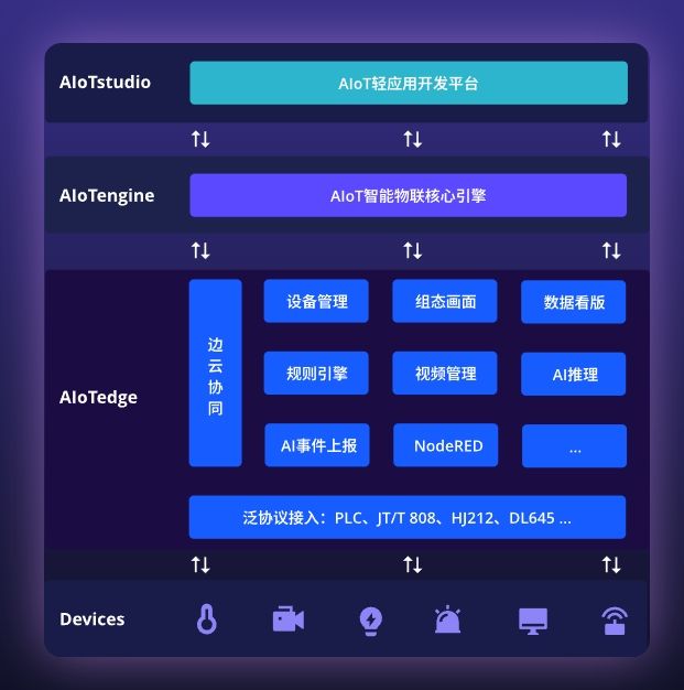 AIoTedge智能物联网边缘计算平台：引领未来智能边缘技术-CSDN博客