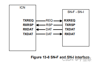 链路层详解：flit、Protocolflit与Linkflit在通信系统中的角色-CSDN博客