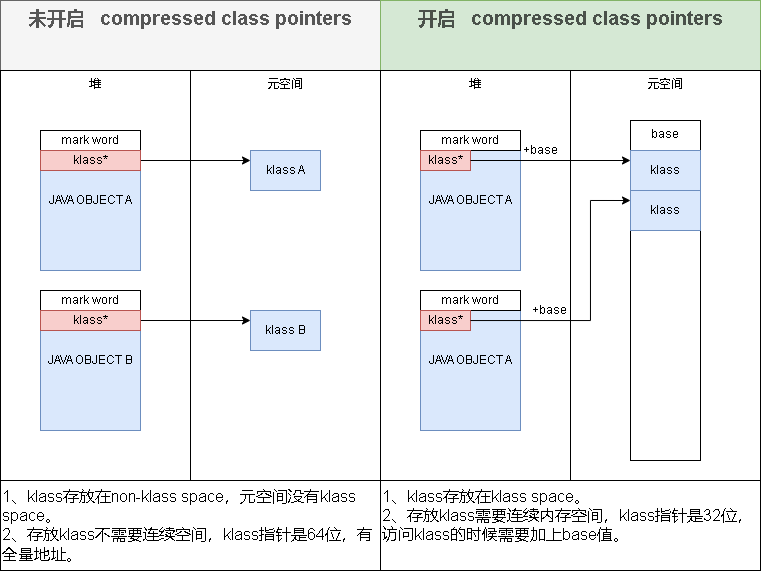 Java运维实战：JVM--方法区&元空间_java元空间和方法区-CSDN博客