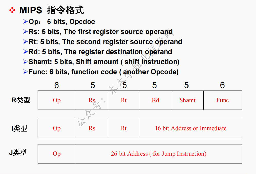 第5讲-MIPS（2）指令系统_mips2指令集-CSDN博客