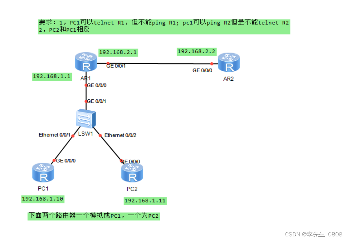 解决PC间网络连通性问题：telnet/ping限制与AAA认证,-CSDN博客