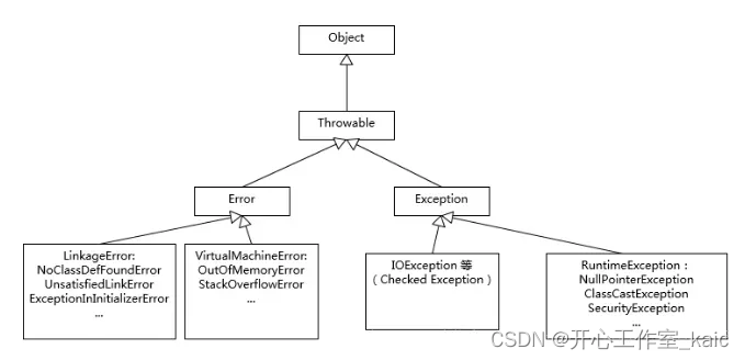 Java常用基础知识-kaic.docx-CSDN博客