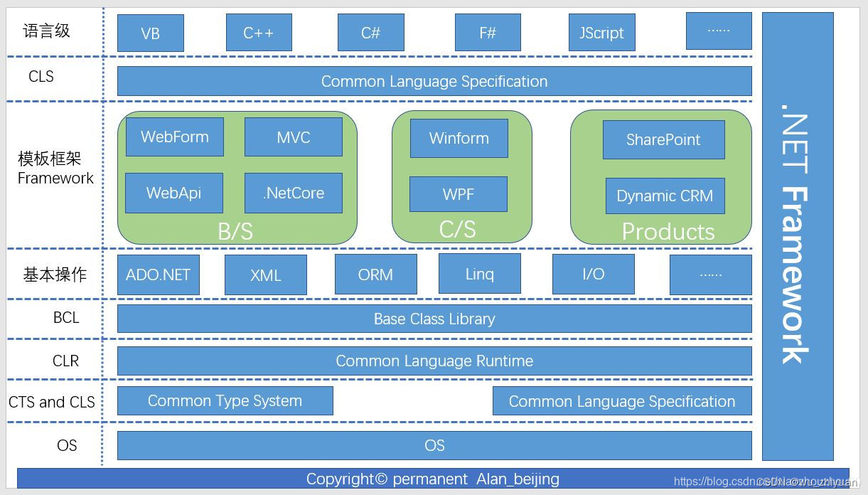 笔记：vs C 使用nugut包管理器下载和使用第三方库c Nuget Csdn博客