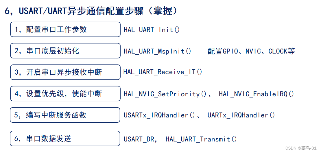 04：HAL----串口通信UART_hal uart-CSDN博客
