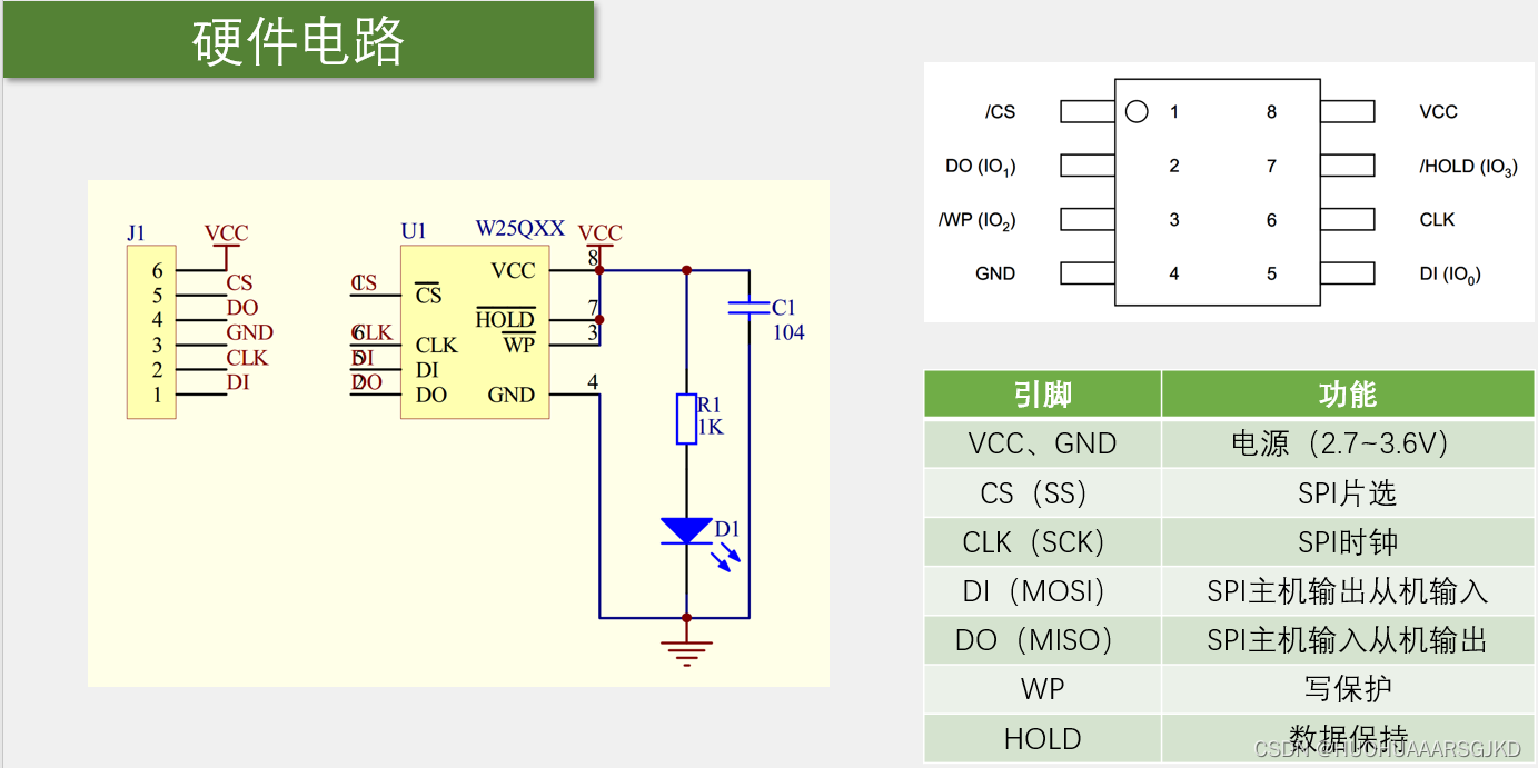 嵌入式小白跟随江科大学习笔记 -- 软件SPI-CSDN博客