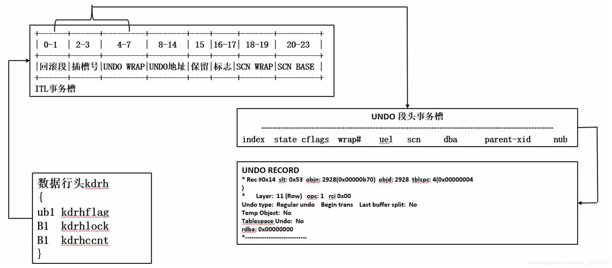 PostgreSQL、oracle、mysql中MVCC机制详解_mysql的mvcc和postgresql的mvcc-CSDN博客