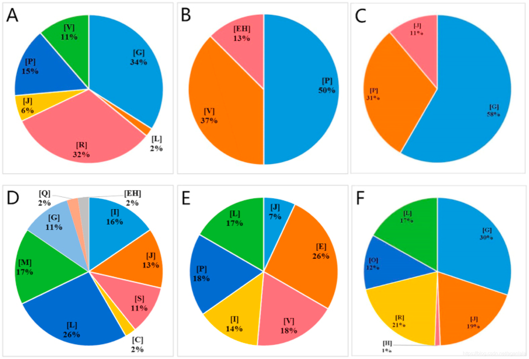 COG注释解析-CSDN博客