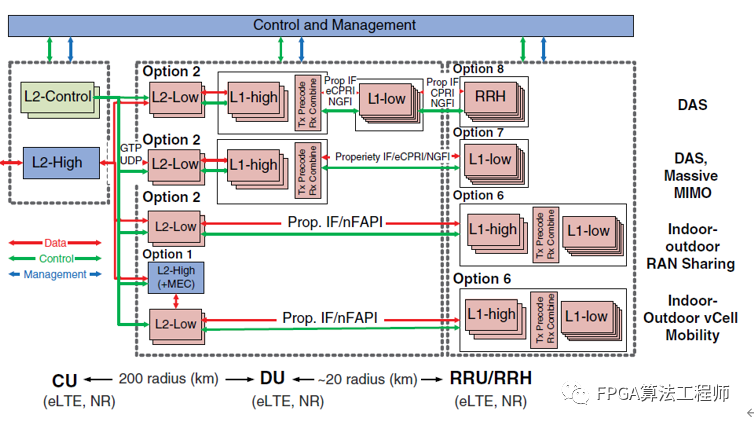 FPGA攻城狮玩5G通信算法的基本套路_5g中pusch接速率匹配fpga实现-CSDN博客