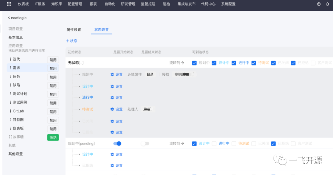[开源]研发管理项目，支持从需求到代码发布全过程全生命周期管理_neatlogic-CSDN博客