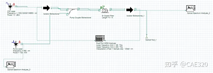 基于光纤环形激光器的optisystem仿真及其传感应用_dpmzm结构optisystem-CSDN博客