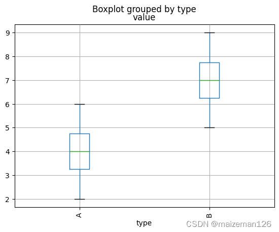python统计分析——箱线图（df.boxplot）_df.boxplot()-CSDN博客