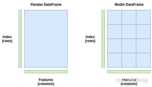 有哪些让人相见恨晚的Python库（一）_modin dask ray-CSDN博客