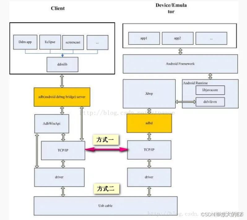 android adb 授权_adb key-CSDN博客