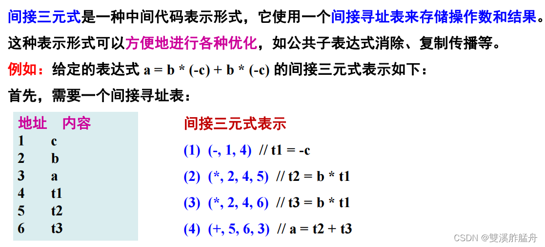 语义分析、SDD与SDT在编译原理中的应用-CSDN博客