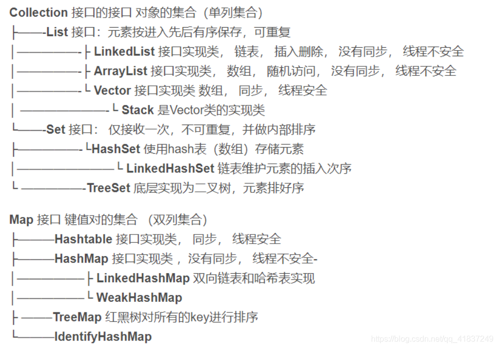 Java基础面试-Java集合，HashMap源码（面试三20210607）_在treemap集合中添加三个 worker 对象及对应的工号 ...