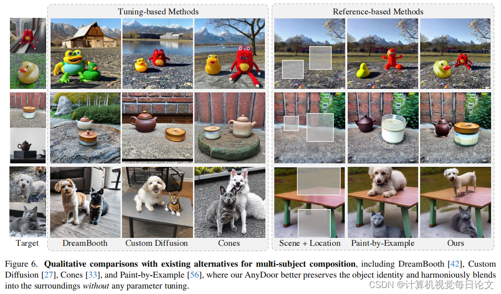翻译AnyDoor: Zero-shot Object-level Image Customization-CSDN博客