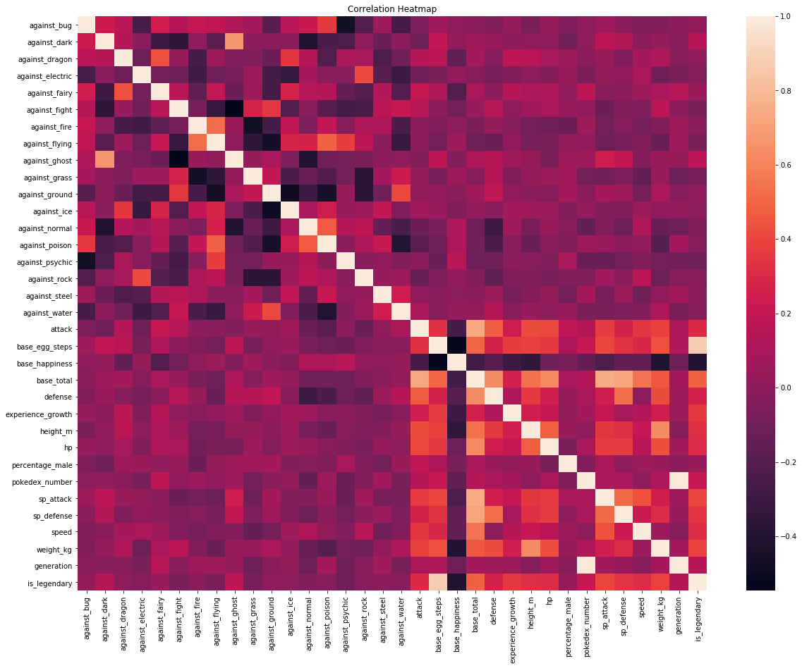 Python入门基础（下）之Python数据分析实战_python_爱玩的容久久-魔乐社区