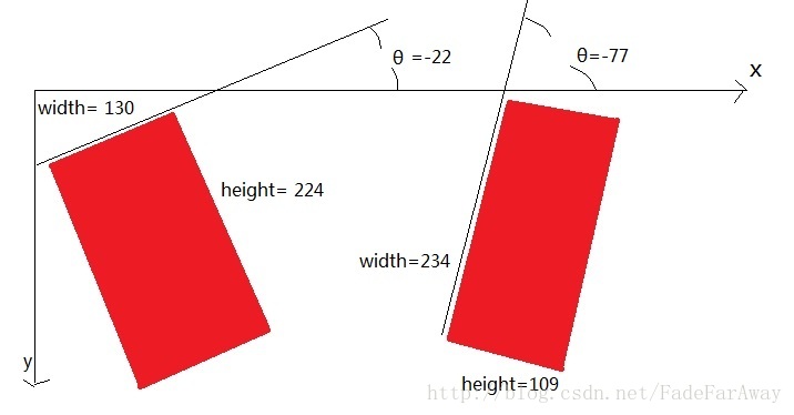 opencv中RotatedRect中返回的角度angle说明_cv::rotatedrect angle-CSDN博客