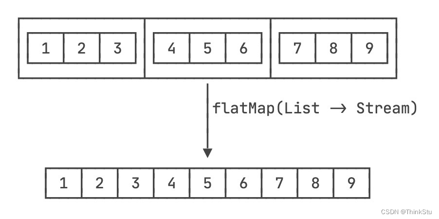 Java Stream流式编程-CSDN博客