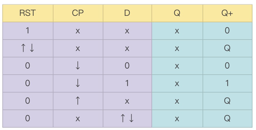 Verilog 时序逻辑 UDP_时序udp建模-CSDN博客