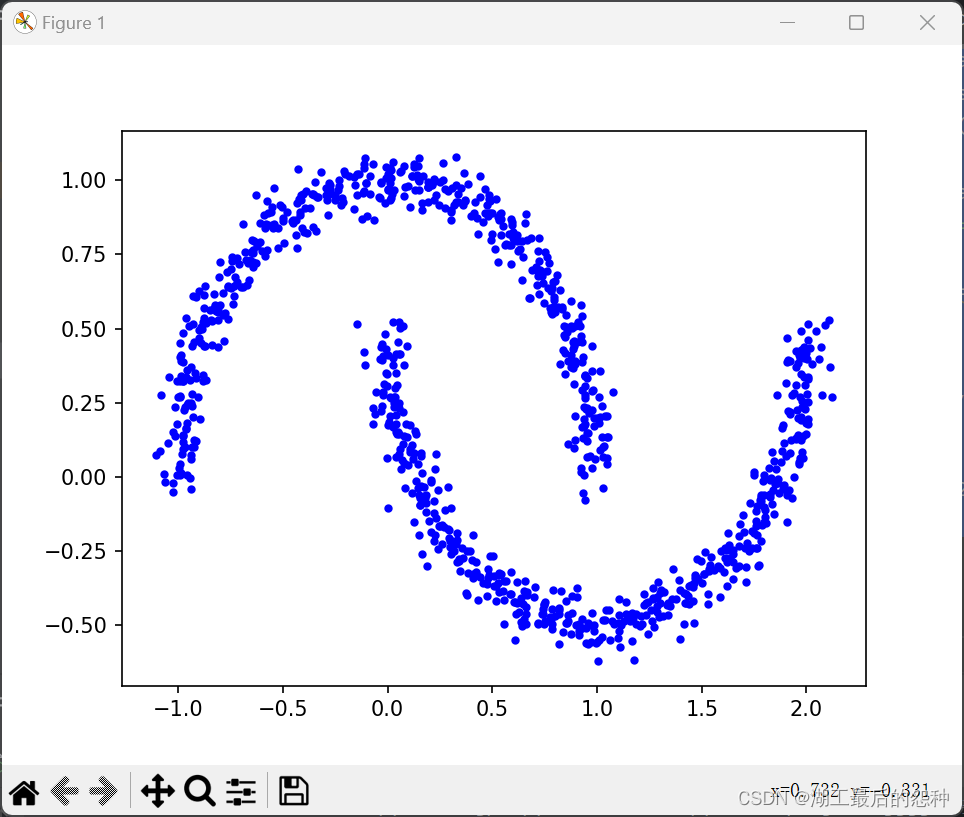 无监督聚类算法dbscan算法demo请对sklearndatasets所给定的moons数据集采用dbscan聚类算法实现聚类。并展 Csdn博客