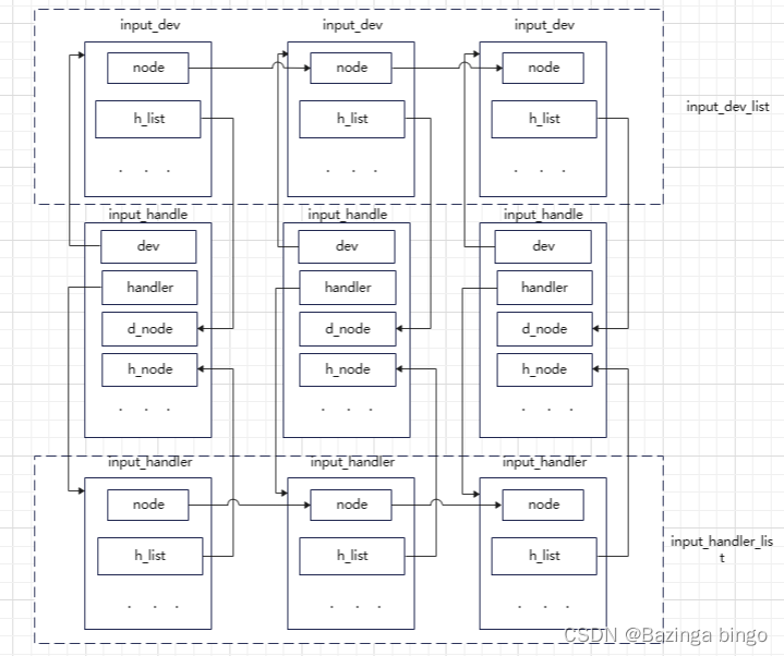 Linux内核（十四）Input 子系统详解 I —— 子系统介绍以及相关结构体解析_linux input系统详解-CSDN博客