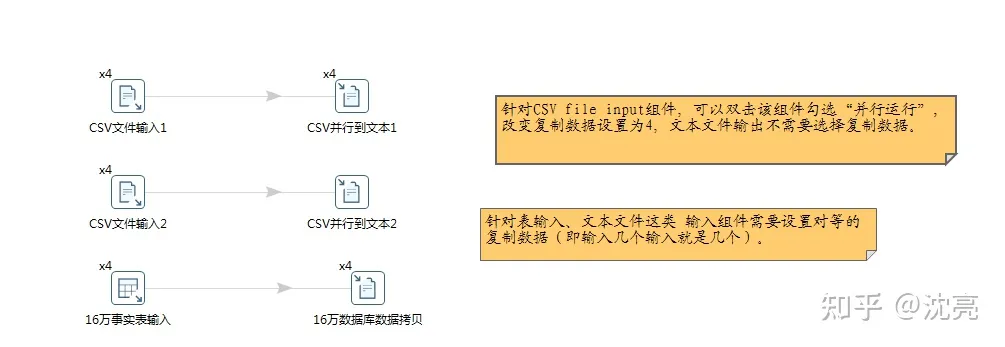 Kettle实战-微案例-ktr源码_kettle 样例 .ktr 文件-CSDN博客