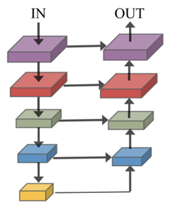 [论文阅读] Cross-layer feature pyramid network for salient object detection-CSDN博客