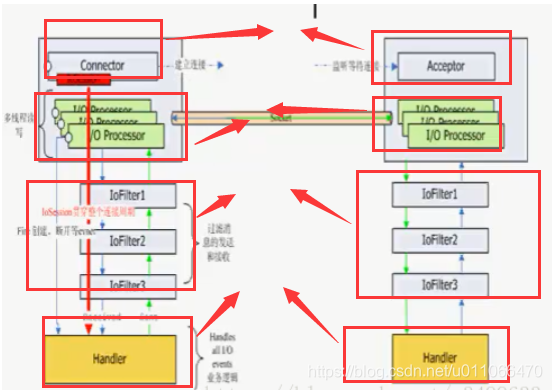java之网络通信框架mina_java mina-CSDN博客