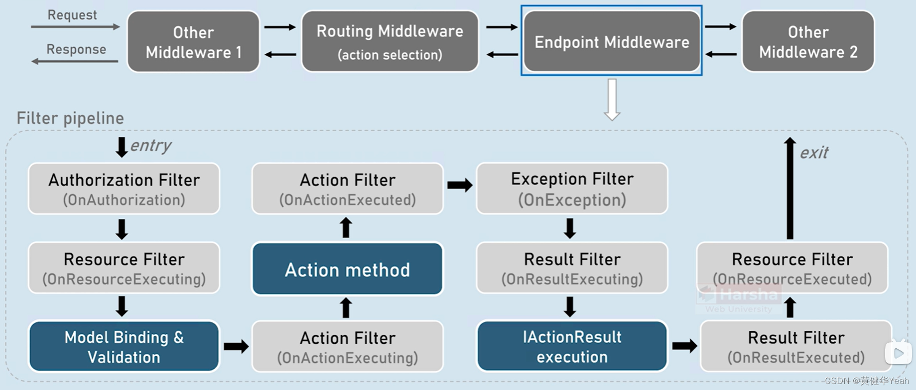 239 Introduction to Filters-CSDN博客