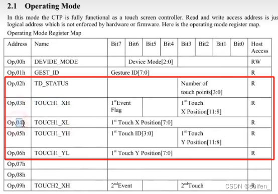 Linux驱动学习—IIC总线之FT5X06触摸驱动实验-CSDN博客