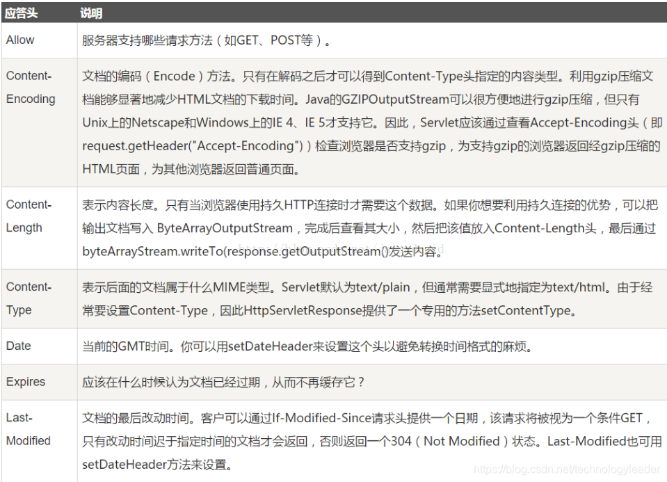 HTTP协议详解-CSDN博客