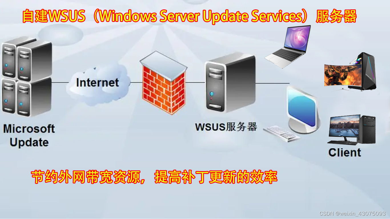 自建WSUS更新服务器完成内网的安全补丁更新_wsus补丁服务器-CSDN博客