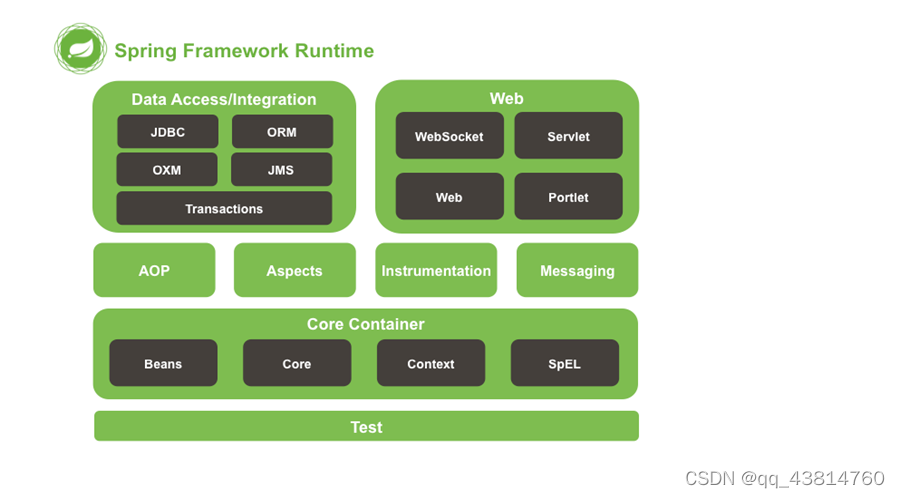 Spring框架介绍以及springIOC_spring定义setget-CSDN博客