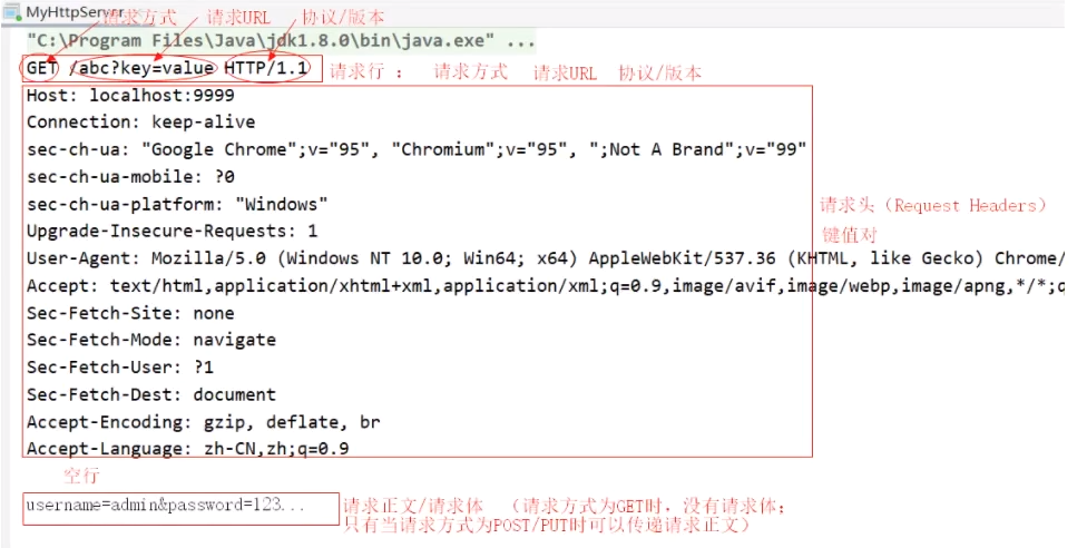 Servlet、JSP_idea 配置 servlet 项目-CSDN博客
