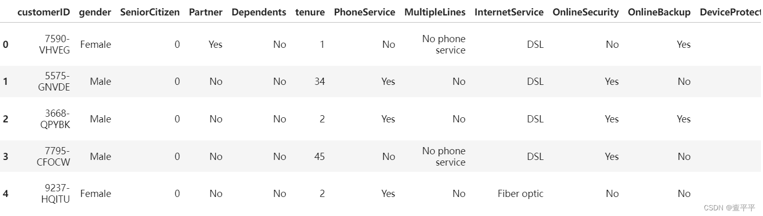 项目三：运营商客户流失分析_print('index positions with empty spaces : ', *l2)-CSDN博客