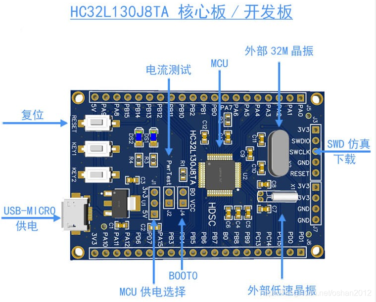 华大单片机HC32L130F8UA 串口烧录程序-CSDN博客