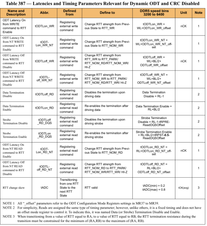 【JESD79-5之】5 片上终端-3（Dynamic ODT）_dram tadc-CSDN博客