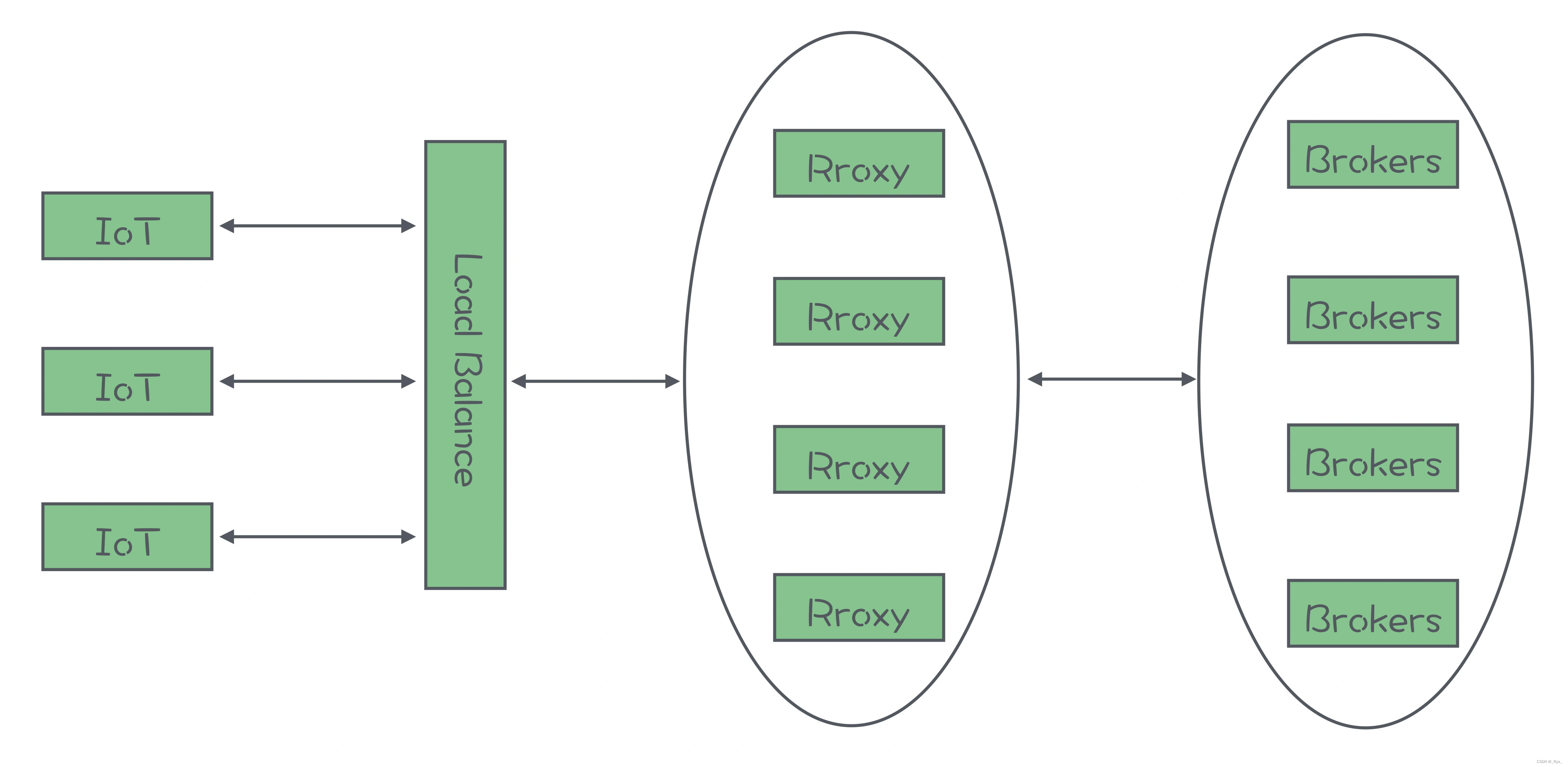 26 | MQTT协议：如何支持海量的在线IoT设备?_mqtt与iot-CSDN博客
