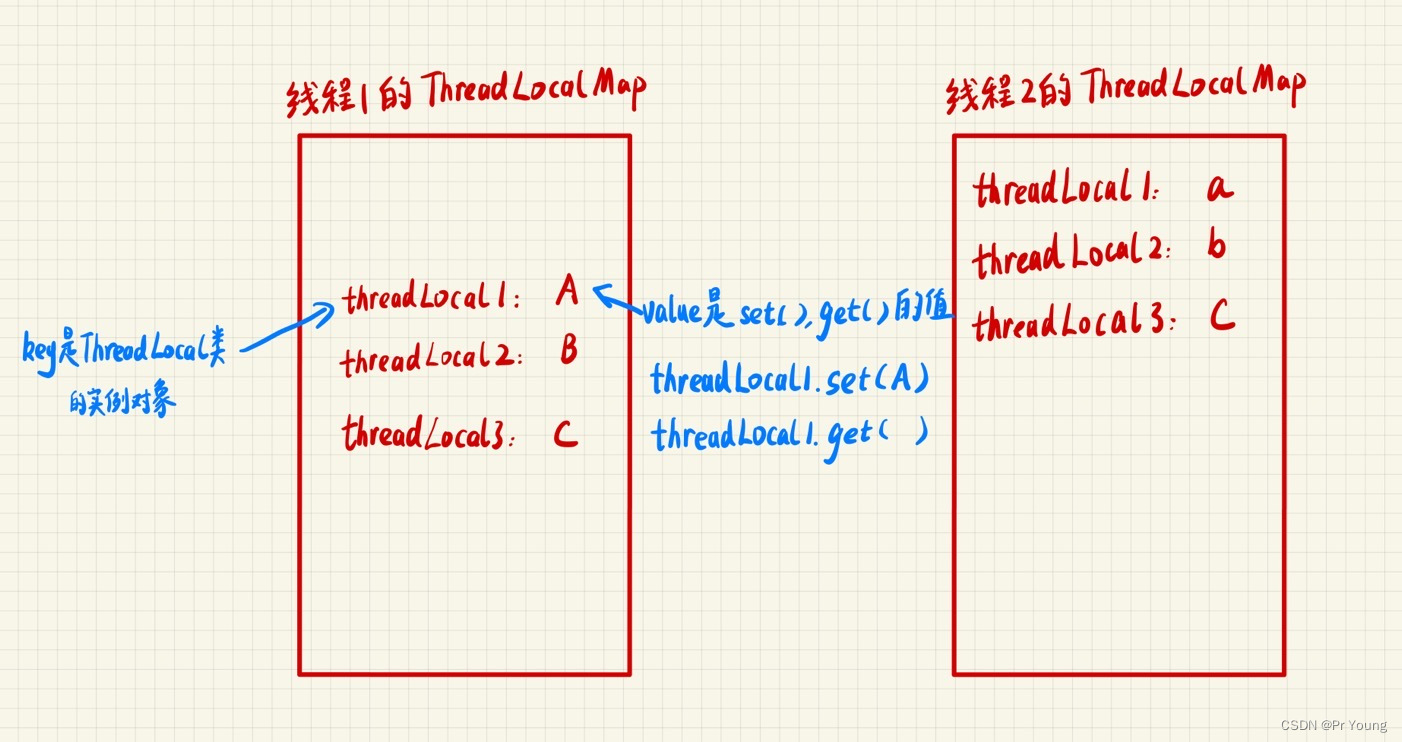 ThreadLocal_threadlocal tl = new threadlocal ()-CSDN博客