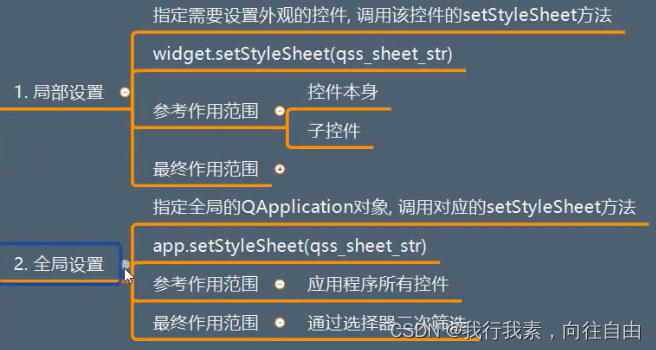 PyQt5的笔记（中-6）_pyqt5 addwidget-CSDN博客