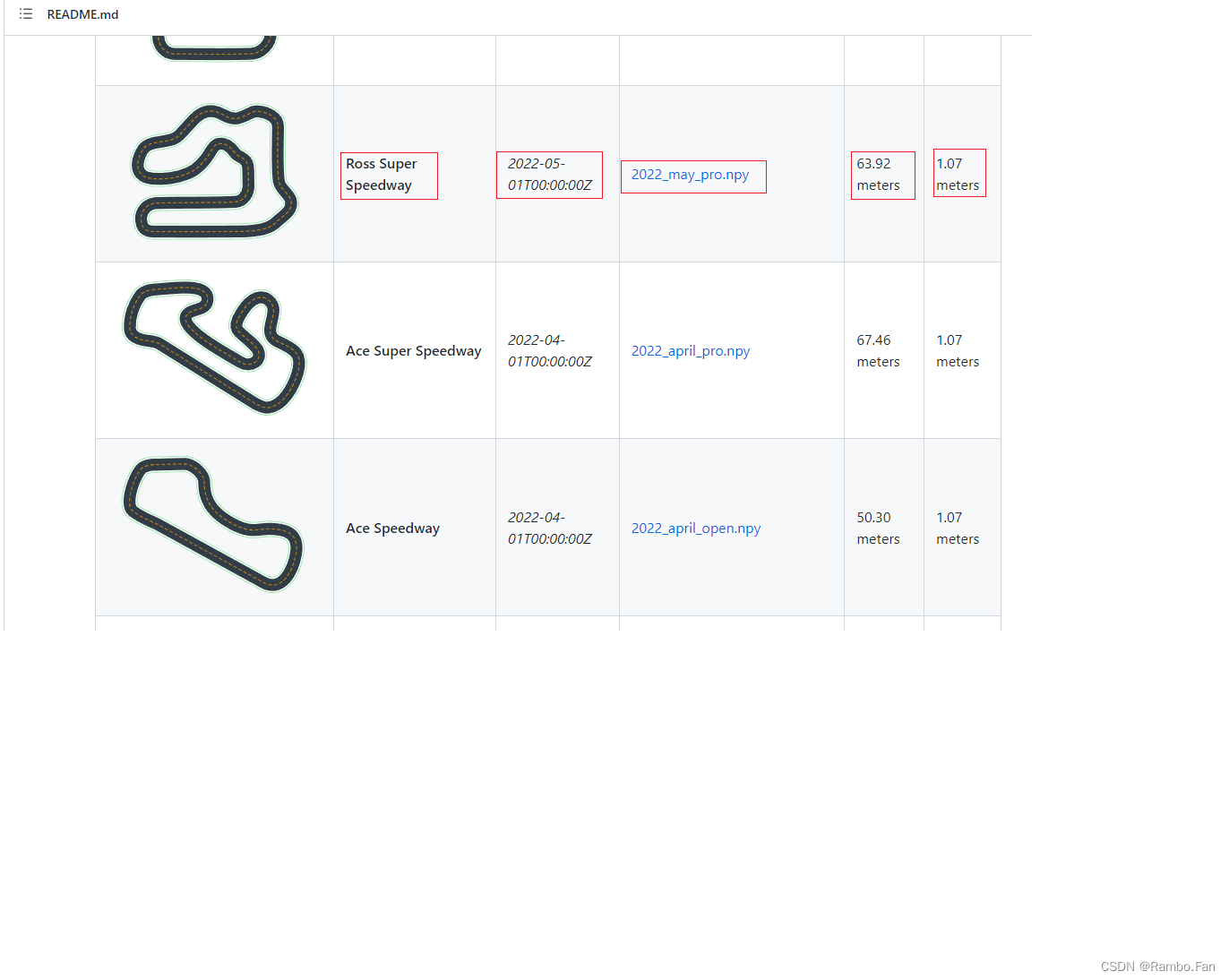 (进阶)004 - AWS DeepRacer重要资料合集_aws deepracer capstone-CSDN博客