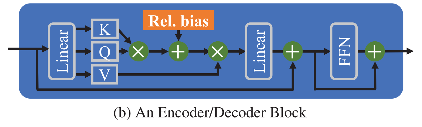 【ICCV 2023】MDTv2 + Masked Diffusion Transformer is a Strong Image Synthesizer-CSDN博客