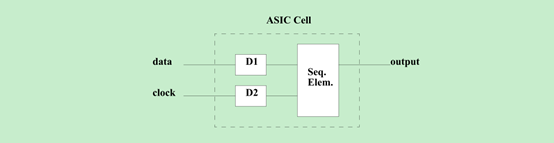 如何理解negative timing check_$setuphold-CSDN博客