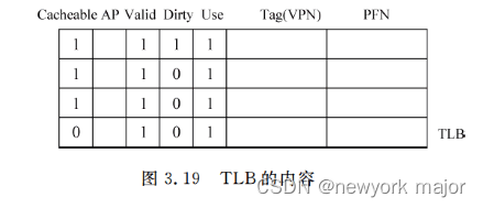 mmu之TLB的来源与实现_mmu tlb-CSDN博客