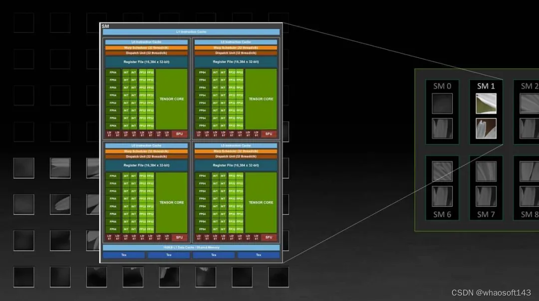 GPU~提升性能_gpu优化-CSDN博客