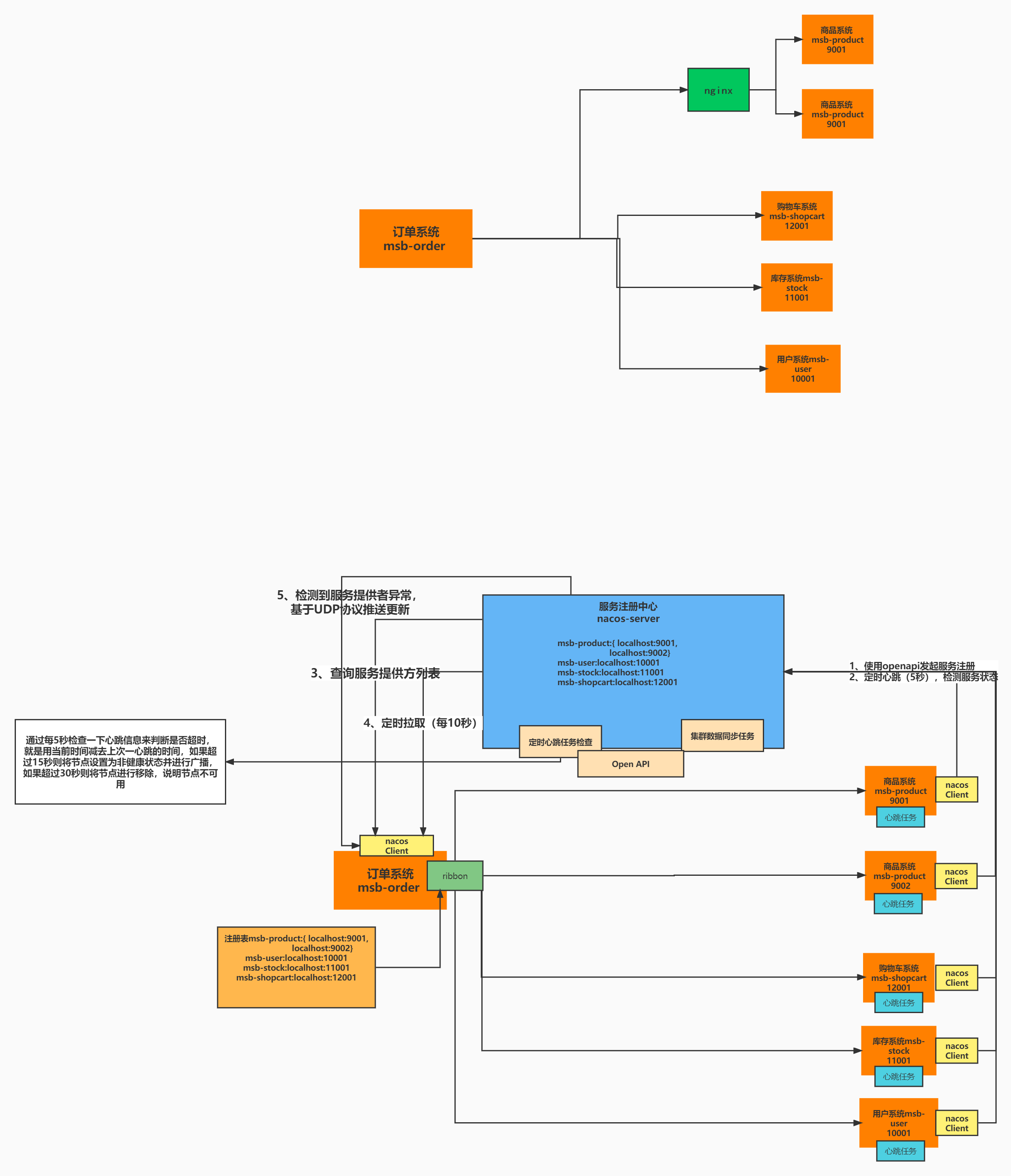 一、nacos使用_nacos指定jdk版本-CSDN博客