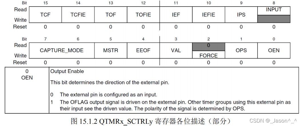 RT1064学习笔记-QTMR之PWM输出_rt1064 ppm-CSDN博客
