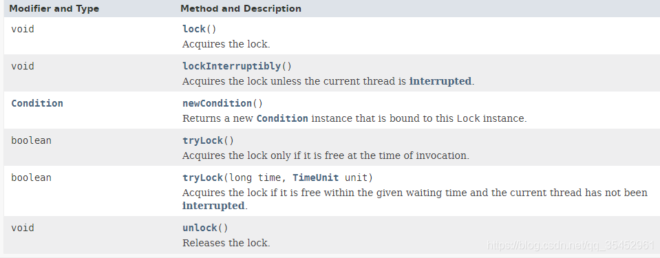 深入解析J.U.C并发包（十六）—— Locks框架：接口_java juc lock接口 condition-CSDN博客